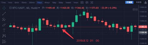 How Does The K Line Data Processing In Quantitative Trading Fmz Quant