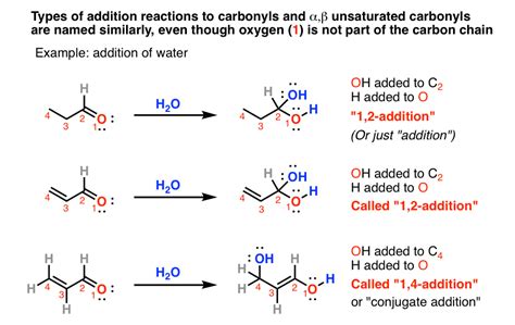 What S The Alpha Carbon In Carbonyl Compounds