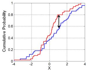 Python Force Last Bin Of Histogram With Cumulative True To Continue To Axis Line In Matplotlib