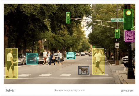 A Complete Guide To Image Recognition