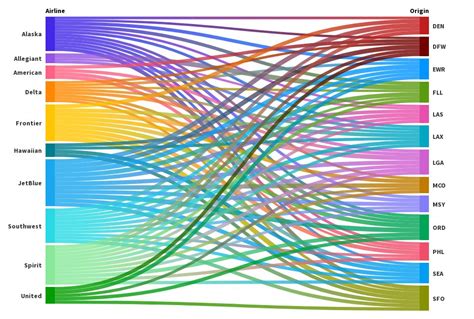 Untitled Visualization Flourish