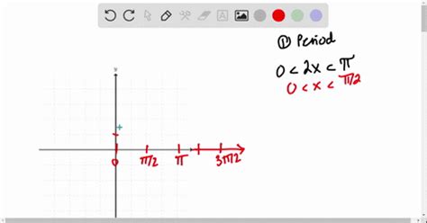 Solved Sketching The Graph Of A Trigonometric Function In Exercises Sketch The Graph Of