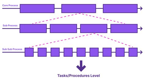 A Salesforce Professionals Guide To Process Mapping Salesforce Ben