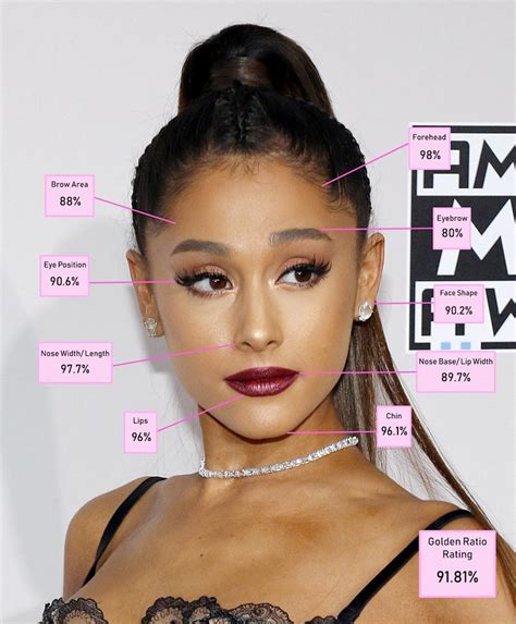 The Most Beautiful Women In The World According To Science