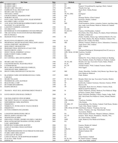 peat environments and classification schemes