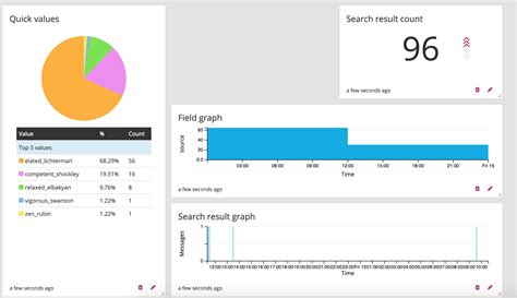 Gestión De Logs En Contenedores Docker Con Graylog Y Gelf