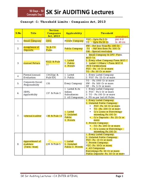 Concept 1 Threshold Limits Companies Act 2013 Pdf Pdf Audit