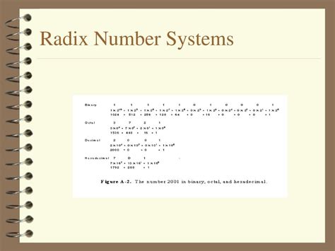 Binary Numbers The Arithmetic Used By Computers Differs In Some Ways From That Used By People