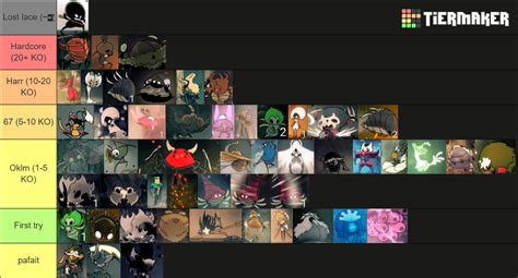 Hollow Knight Silksong All 51 Boss Fights Tier List Community