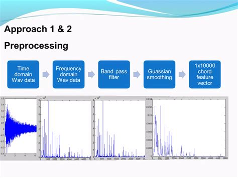 Guitar Chord Detection Ppt