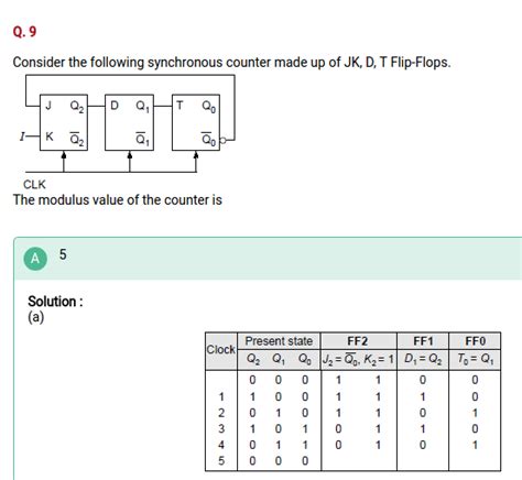 Digital Logic Madeeasy Test Series Digital Logic Synchronous Counter