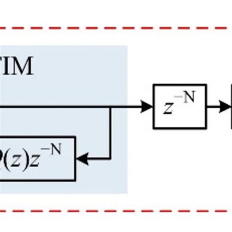 Schematic Diagram Of The Control System Download Scientific Diagram