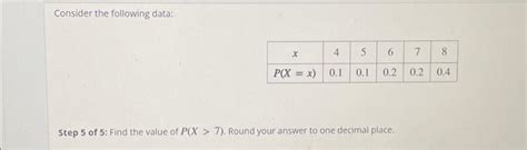 Solved Consider the following data: x P(X = x) 4 5 0.1 0.1 6 | Chegg.com