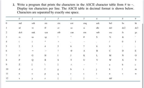 Solved Display The ASCII Character Table Write A Program Chegg