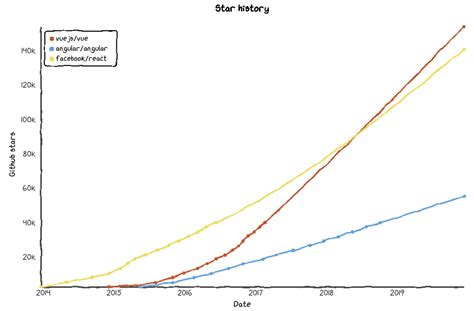 該學習什麼程式語言？我是新手怎麼選？ Shiang Blog
