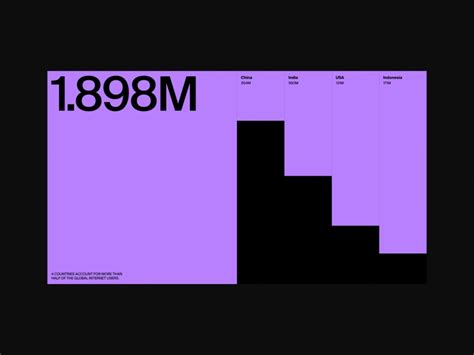 280 Diagram And Graph Design Inspiration Ideas In 2025 Graph Design