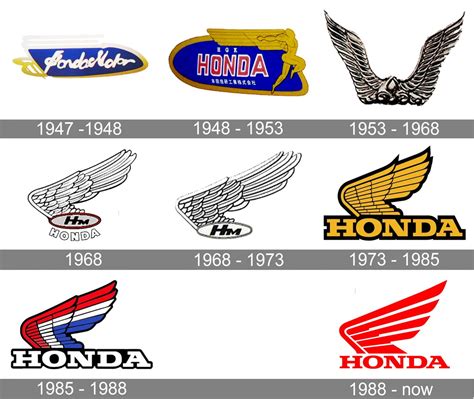 Honda Logo And Symbol Meaning History Png Brand
