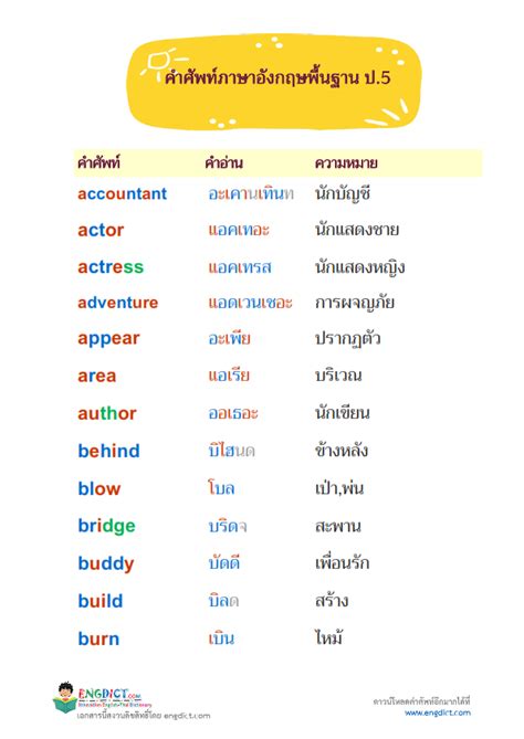 ⭐ E Book รวมคำศัพท์ภาษาอังกฤษพื้นฐาน ชั้น ป 5 จำนวน 254 คำ ⭐ ในรูปแบบตัวอักษรเรียงลำดับจาก A Z