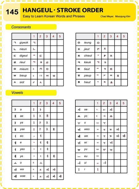 Hangul Stroke Order Chart