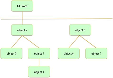 谈谈android中的内存泄漏android 内存泄漏 Csdn博客