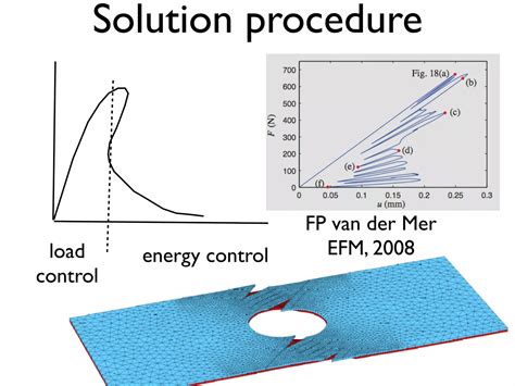 Interface Cohesive Elements For Fracture Modeling Ppt