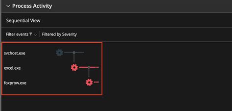 Detecting And Visualizing Lateral Movement Attacks With Trellix Helix Connect Part 2