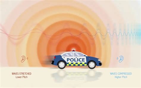 Doppler Radar For Traffic Traffic Sensor