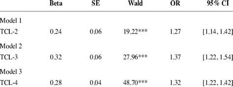ordinal regression models predicting results in nepl download table