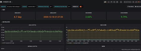 Springboot2x 整合pushgateway推送到prometheus，最后以grafana展示springboot
