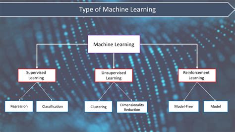 PPT Confusion Matrix In Machine Learning Confusion Matrix Explained With Example