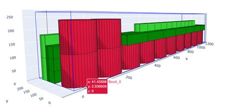 Python Plotly Issue Of Display Cylinder Label Stack Overflow