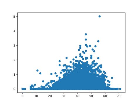 如何在 Matplotlib 中更改绘图背景 Csdn博客
