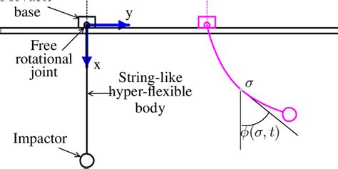 Planar String Like Hyper Flexible Manipulator Download Scientific Diagram