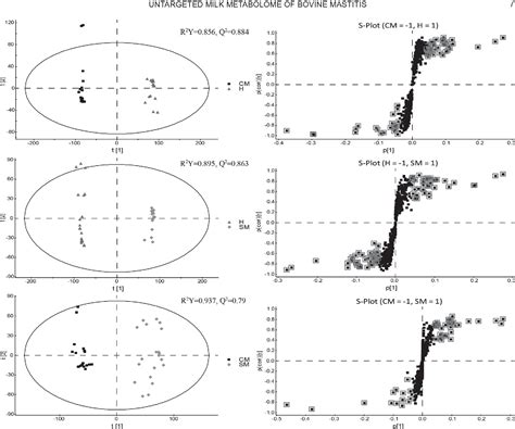 Figure 3 From Ultra Performance Liquid Chromatography Quadrupole Time