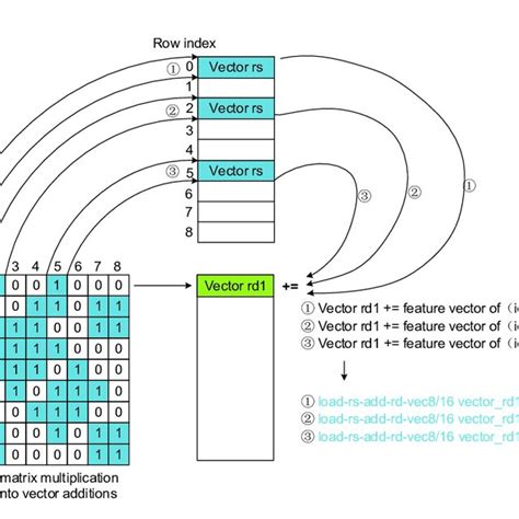 The Computation Process Of Fixed Rd Mode Download Scientific Diagram