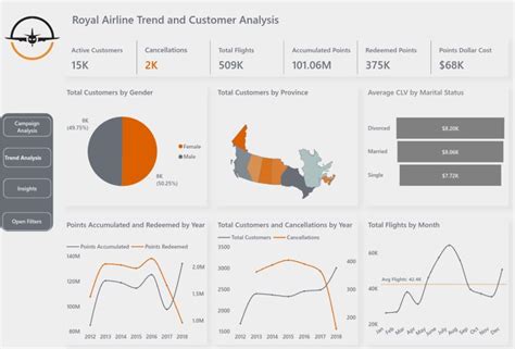 Babatunde Kesinro C D A On Linkedin Dataanalysis Dataanalytics