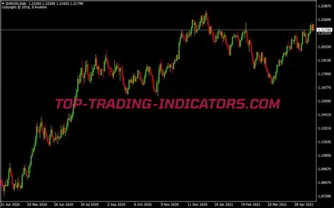 show your local time best mt4 indicators [mq4 and ex4] download top