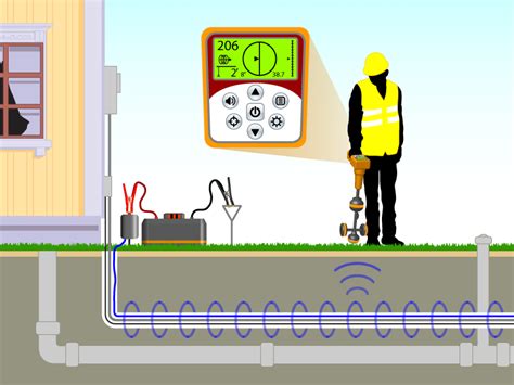 Direct Connect SiteScan