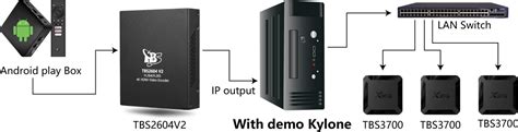 Kylone Iptv Content Managing Platform Demo Request