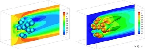 Computation Of Flow And Temperature Fields Around A Cluster Of