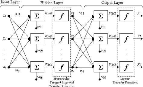 Figure 3 From Model Reference Neural Adaptive Control Based Bldc Motor