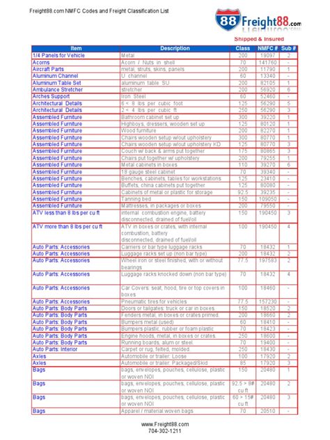 Freight88 Freight Class Cheatsheet Pdf Home Appliance Cargo