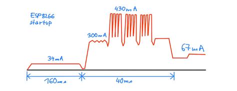 Arduino na dobry początek ESP i Li ion projekt zasilania