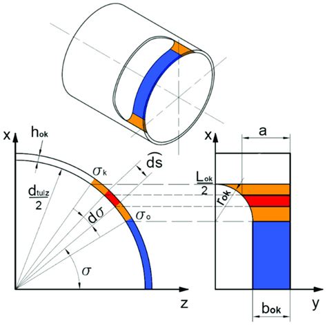 Graphical Representation Of The Model Of The Commutation Window Gap