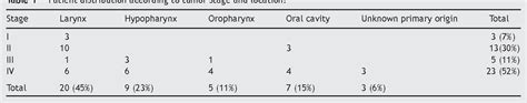 Table 1 From Should Older Head And Neck Patients Be Treated Differently