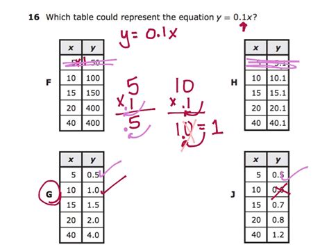 Equation From Table 6th Math Showme