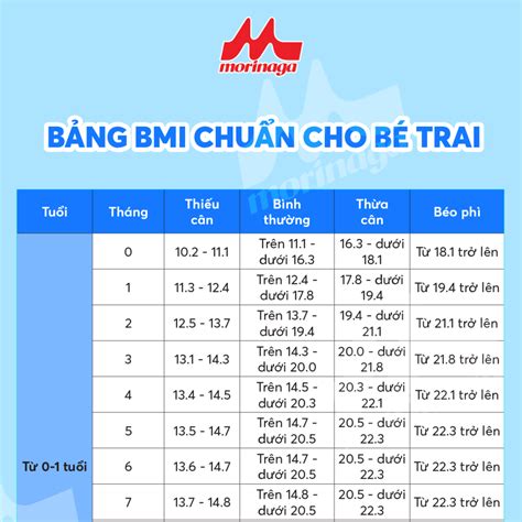 Chỉ Số Bmi Chuẩn Cho Bé Theo Từng Giai đoạn Morinaga Milk