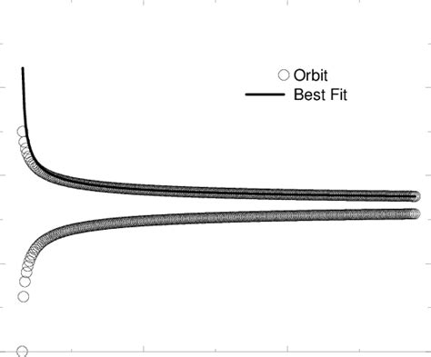 Position X Versus Iteration Number N For Constant Control Parameter R Download Scientific