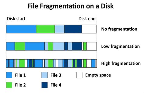 What Is Vmfs File System A Complete Overview Of Features