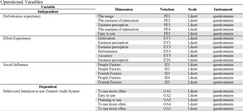 Table 1 From Factors Affecting The Use Of Generalized Audit Software In Audit Process In